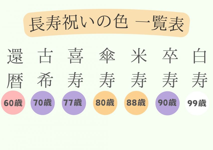 長寿祝いの色 一覧（還暦・古希・喜寿・傘寿・米寿・卒寿・白寿） よくある質問 | おしゃれな神戸のお花屋さんグラウンドのコラム